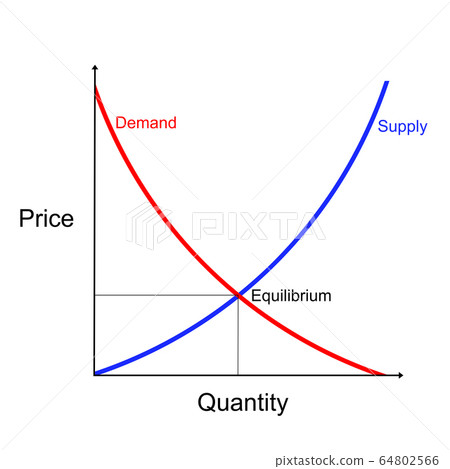 Supply and demand curves diagram showing - Stock Illustration [64802566 ...
