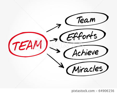 TEAM - Team Effort Achieve Miracles acronym - Stock Illustration ...