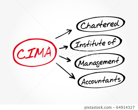 CIMA acronym, business concept background - Stock Illustration ...