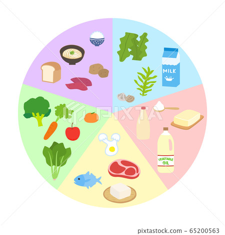 Circular diagram of the five major nutrients - Stock Illustration ...