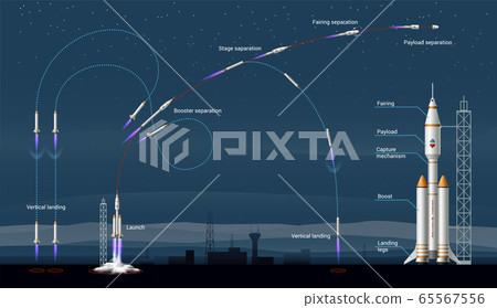 Rocket Launch Stages Infographics - Stock Illustration [65567556] - PIXTA