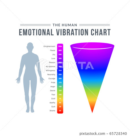 The Human emotional Vibration Chart. Isolated - Stock Illustration ...