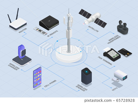 Wireless Technologies Isometric Flowchart - Stock Illustration ...