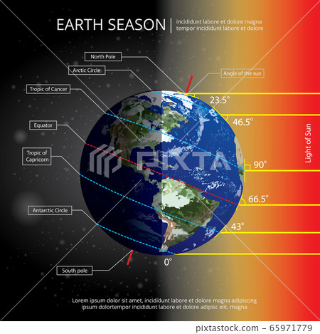 Earth Changing Season Vector Illustration - Stock Illustration ...