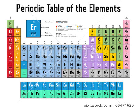 Periodic Table of the Elements - Stock Illustration [66474629] - PIXTA