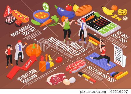Nutritionist Isometric Flowchart Composition - Stock Illustration ...
