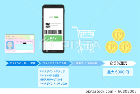 Image of point reduction: My number card - Stock Illustration [66808005 ...