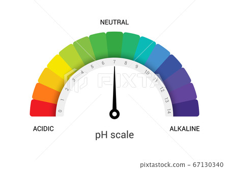 Ph Scale Clipart