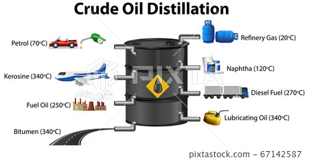 Crude oil distillation process isolated on white - Stock Illustration ...