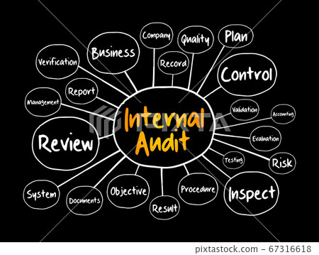 Internal Audit mind map, business concept - Stock Illustration ...