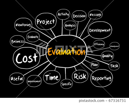 Evaluation mind map flowchart, business concept-插圖素材 [67316731] - PIXTA圖庫