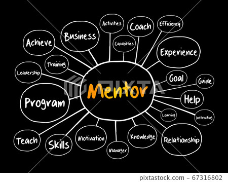 Mentor mind map, business concept - Stock Illustration [67316802] - PIXTA