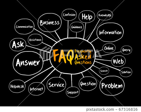 FAQ - Frequently Asked Questions mind map - Stock Illustration ...