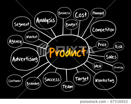 PRODUCT mind map flowchart, business concept - Stock Illustration ...