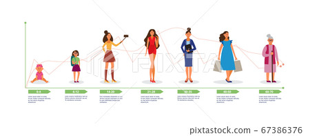Woman life cycle and age difference set, flat...-插圖素材 [67386376] - PIXTA圖庫