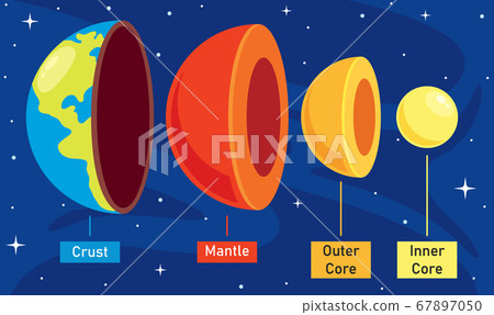 The Structure Of Planet Earth - Stock Illustration [67897050] - PIXTA