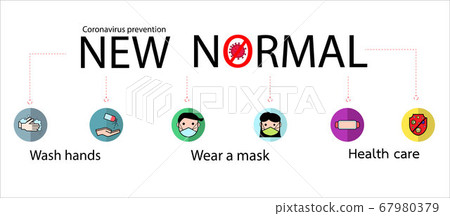 New normal lifestyle after from covid-19... - Stock Illustration ...