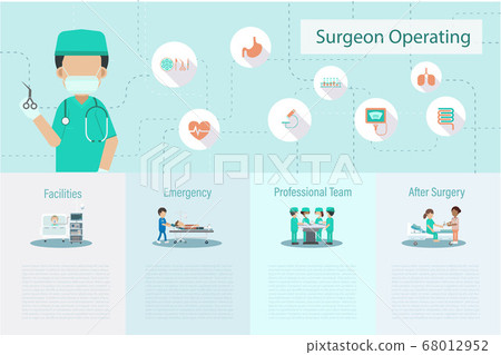 Surgeons operating infographic - Stock Illustration [68012952] - PIXTA