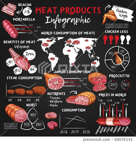 Meat and sausage food infographics, chalk graphs - Stock Illustration ...