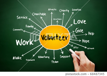 Volunteer mind map, business concept on blackboard - Stock Photo ...