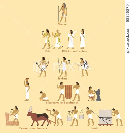 Ancient Egypt social structure pyramid, vector... - Stock Illustration ...