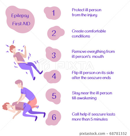 Epilepsy emergency help list on white isolated - Stock Illustration ...