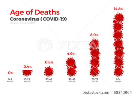 Covid-19 Death Graph 01 - Stock Illustration [68843964] - PIXTA