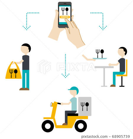 Illustration of mobile order (delivery from... - Stock Illustration ...