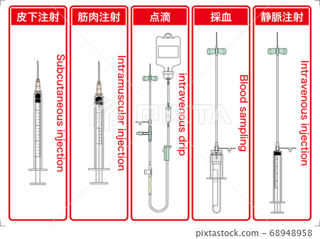 [Medical] Types of injection (intravenous... - Stock Illustration ...
