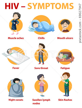 Symptoms of HIV infection infographic - Stock Illustration [69027947 ...