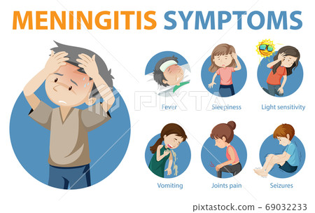 Meningitis symptoms cartoon style infographic - Stock Illustration ...