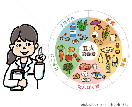 Table of the five major nutrients and... - Stock Illustration [69061812 ...