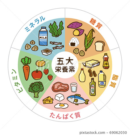 Table illustration of the five major nutrients... - Stock Illustration ...
