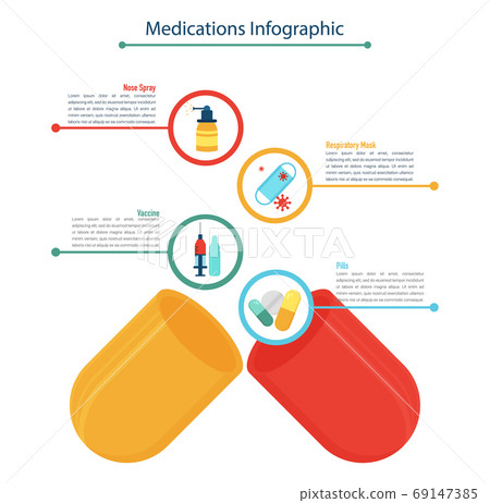 Medications infographic concept - Stock Illustration [69147385] - PIXTA