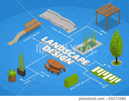 Landscape Design Isometric Flowchart - Stock Illustration [69273066 ...