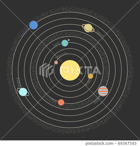 The model of the solar system. Vector illustration - Stock Illustration ...