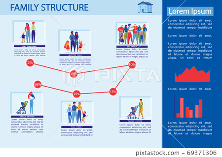 Family Structure and Composition Infographic. - Stock Illustration ...