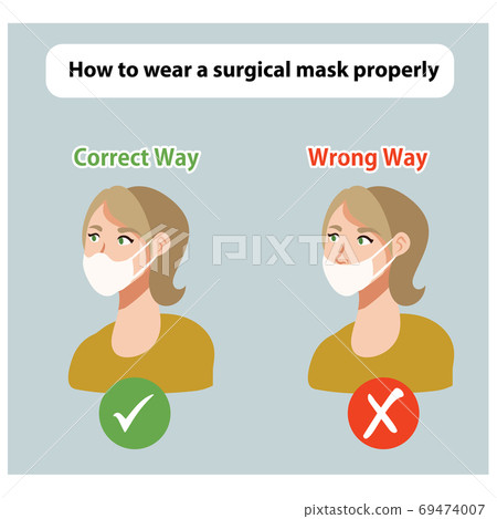How to wear a surgical mask properly. - Stock Illustration [69474007 ...