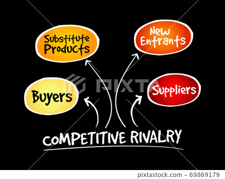 Competitive Rivalry five forces mind map flowchart - Stock Illustration ...