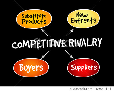Competitive Rivalry five forces mind map flowchart - Stock Illustration ...