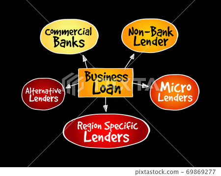Business Loan sources mind map flowchart - Stock Illustration [69869277 ...