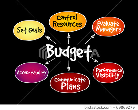Budget mind map, business concept - Stock Illustration [69869279] - PIXTA