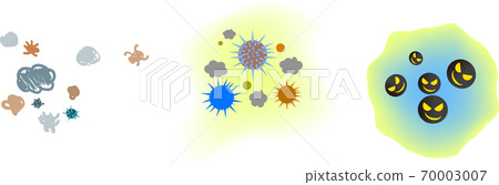 Illustration of house dust, pollen, dust, and... - Stock Illustration ...