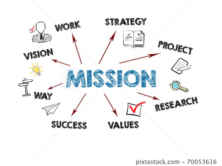 MISSION. VISION, STRATEGY, RESEARCH and SUCCESS... - Stock Illustration ...