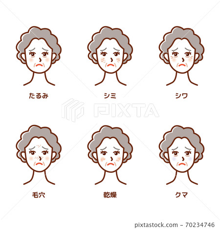 Skin condition of elderly women: sagging, age... - Stock Illustration ...