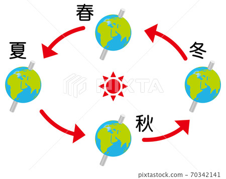 Revolution of the Earth Illustration 2 - Stock Illustration [70342141 ...