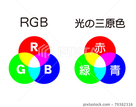 RGB diagram - Stock Illustration [70382316] - PIXTA