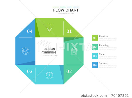Design thinking flow chart - Stock Illustration [70407261] - PIXTA