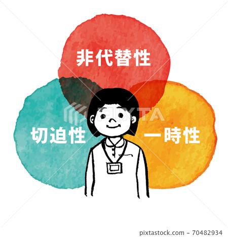 3 principles of physical restraint - Stock Illustration [70482934] - PIXTA