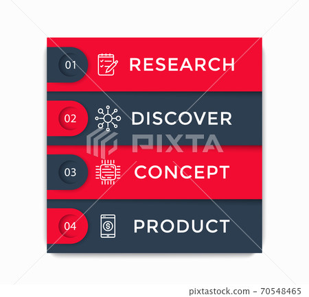 1, 2, 3, 4 steps, product development progress - Stock Illustration ...